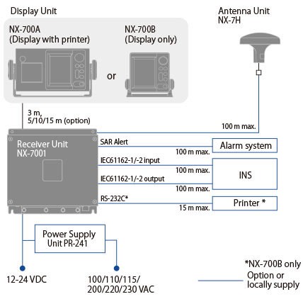 Navtex Receiver (with Printer) Nx700a | Scan Marine Inc.