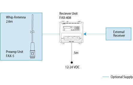 Weather Faximile Receiver Fax408 | Scan Marine Inc.